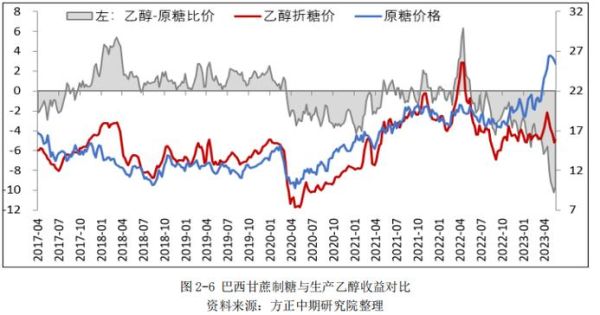 白糖期货行情怎么看_白糖期货价格影响因素-第1张图片-山城妙识