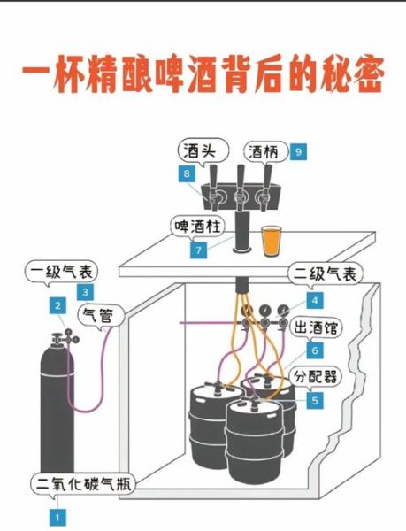 自酿啤酒设备骗局有哪些套路_如何避免被坑-第1张图片-山城妙识 自酿啤酒设备骗局有哪些套路_如何避免被坑-第1张图片-山城妙识