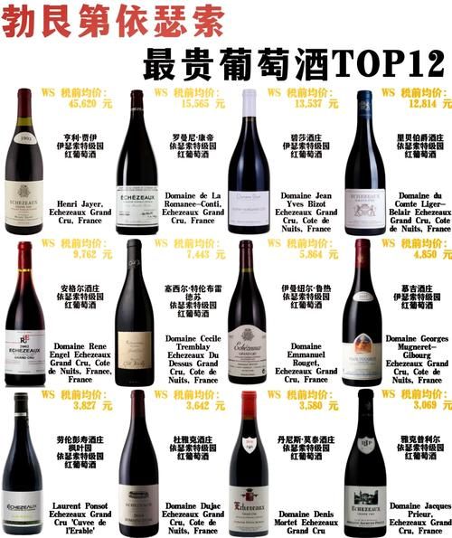 最贵的红酒多少钱一瓶_全球最贵红酒排行榜-第1张图片-山城妙识 最贵的红酒多少钱一瓶_全球最贵红酒排行榜-第1张图片-山城妙识