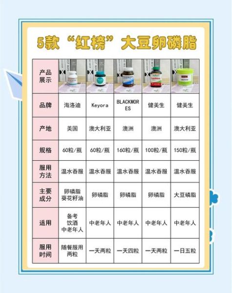 大豆卵磷脂的功效与作用_适合什么人吃-第1张图片-山城妙识