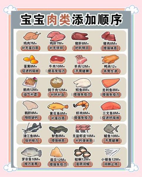 七个月婴儿每日食谱_辅食添加顺序-第2张图片-山城妙识