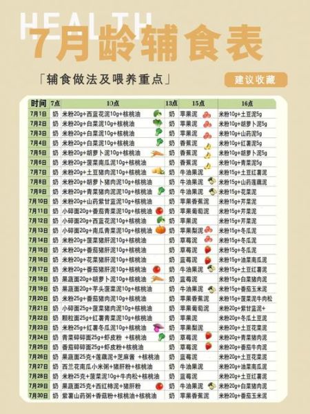 七个月婴儿每日食谱_辅食添加顺序-第3张图片-山城妙识