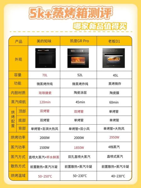 蒸烤箱菜谱app哪个好用_蒸烤箱菜谱app推荐-第1张图片-山城妙识