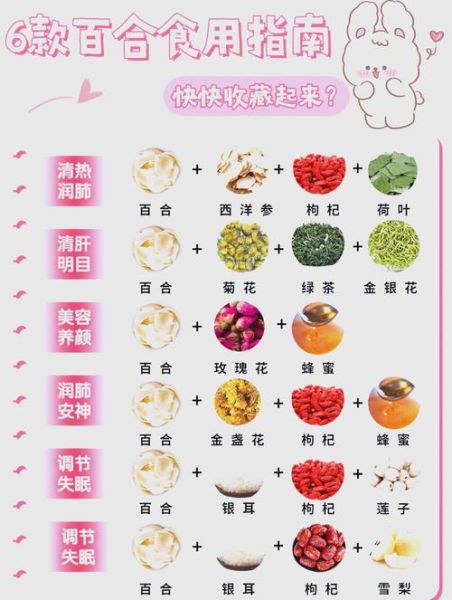 百合怎么吃最好_百合禁忌人群有哪些-第1张图片-山城妙识 百合怎么吃最好_百合禁忌人群有哪些-第1张图片-山城妙识