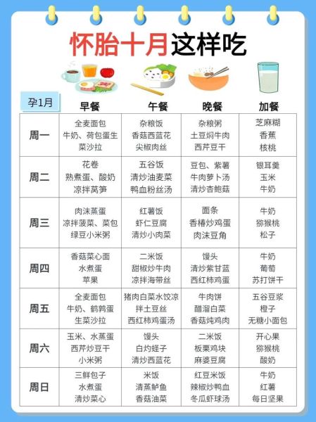 孕妇食谱app下载哪个好_孕妇食谱app安全吗-第3张图片-山城妙识 孕妇食谱app下载哪个好_孕妇食谱app安全吗-第3张图片-山城妙识