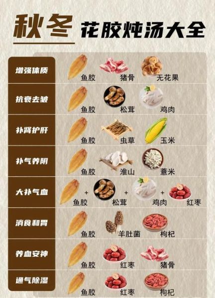 花胶煲汤一次放多少_花胶用量怎么掌握-第2张图片-山城妙识