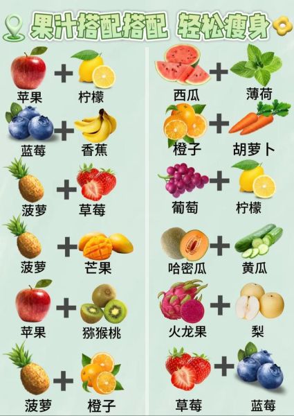 果汁食谱大全_哪些水果榨汁好喝-第3张图片-山城妙识 果汁食谱大全_哪些水果榨汁好喝-第3张图片-山城妙识