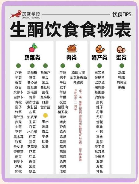 碳水化合物减肥食谱有哪些_低碳水饮食怎么吃-第1张图片-山城妙识
