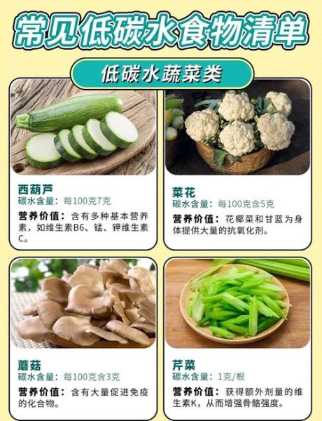 碳水化合物减肥食谱有哪些_低碳水饮食怎么吃-第3张图片-山城妙识
