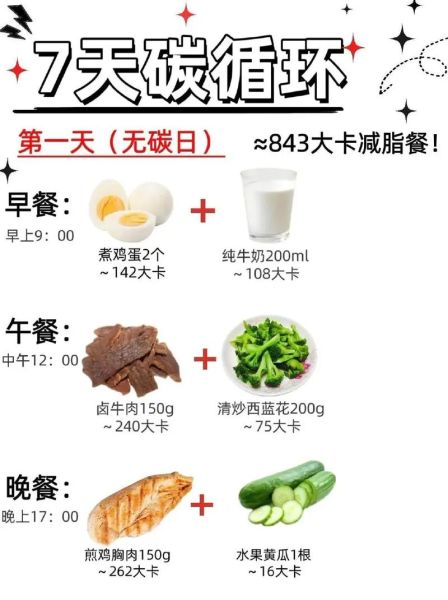 碳水化合物减肥食谱有哪些_低碳水饮食怎么吃-第2张图片-山城妙识