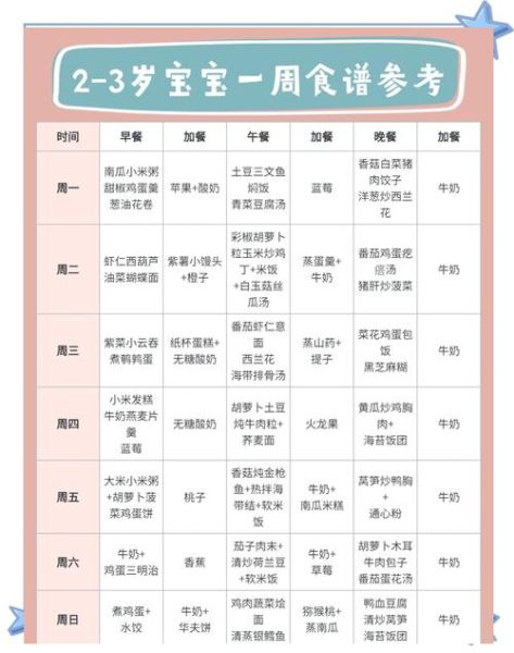 三岁宝宝一日三餐食谱_怎么搭配最营养-第1张图片-山城妙识 三岁宝宝一日三餐食谱_怎么搭配最营养-第1张图片-山城妙识