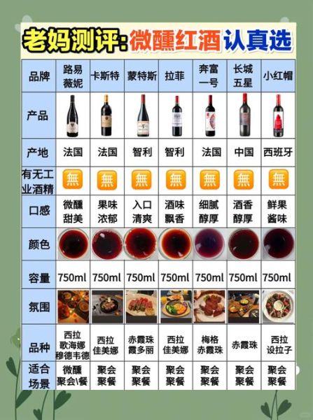 葡萄酒怎么选_葡萄酒如何储存-第1张图片-山城妙识