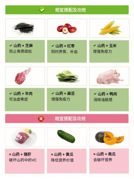 炒山药粉的功效与作用_适合什么人吃-第2张图片-山城妙识