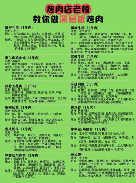 土耳其烤肉怎么做_土耳其烤肉配方-第1张图片-山城妙识