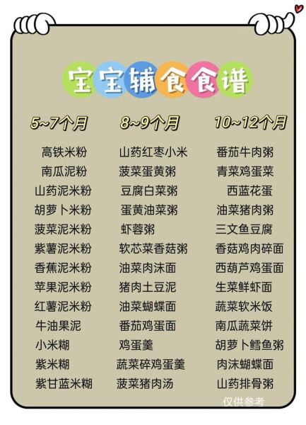 婴儿辅食食谱大全下载_如何科学添加辅食-第1张图片-山城妙识 婴儿辅食食谱大全下载_如何科学添加辅食-第1张图片-山城妙识