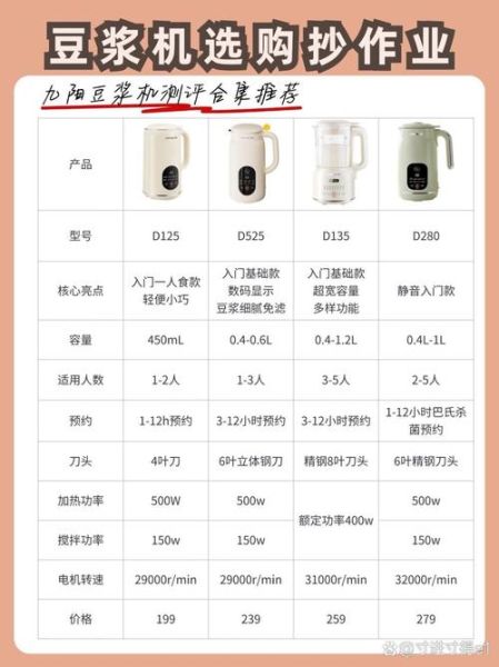 豆浆机果蔬汁食谱大全_豆浆机怎么做果蔬汁好喝-第1张图片-山城妙识