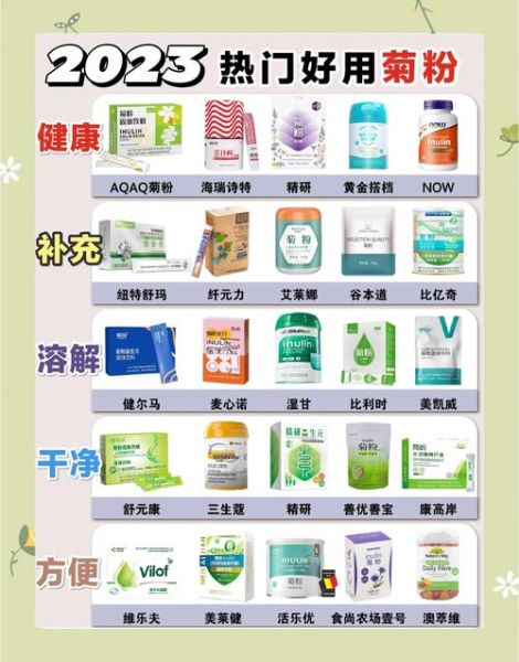 菊粉致癌为什么还有人吃_菊粉安全性真相-第2张图片-山城妙识 菊粉致癌为什么还有人吃_菊粉安全性真相-第2张图片-山城妙识