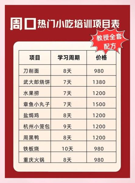 西餐培训班学费一般多少_学西餐多少钱合适-第3张图片-山城妙识