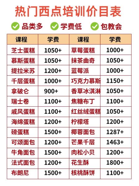 西餐培训班学费一般多少_学西餐多少钱合适-第2张图片-山城妙识