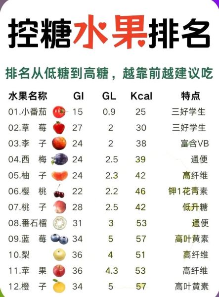 哪些水果有利于减肥_减肥期间可以吃哪些水果-第2张图片-山城妙识 哪些水果有利于减肥_减肥期间可以吃哪些水果-第2张图片-山城妙识
