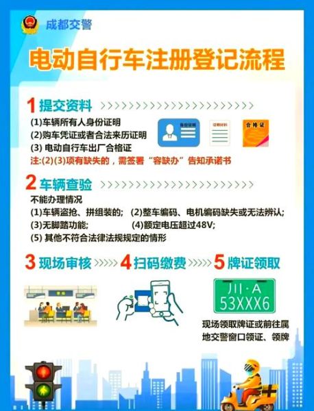 助力自行车需要上牌吗_上牌流程和费用-第2张图片-山城妙识