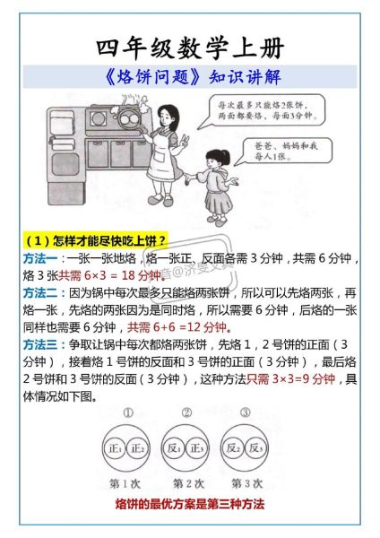 烙饼最少翻几次_烙饼问题最优解法-第1张图片-山城妙识
