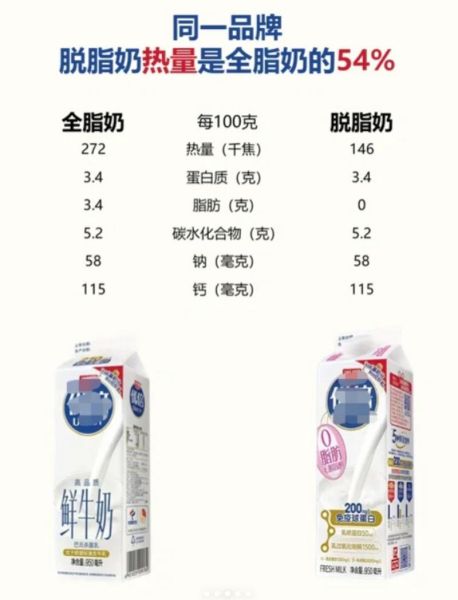 脱脂牛奶和全脂牛奶哪个好_怎么选-第1张图片-山城妙识 脱脂牛奶和全脂牛奶哪个好_怎么选-第1张图片-山城妙识