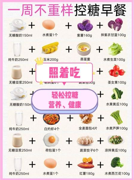 妊娠期糖尿病一周食谱_血糖高孕妇吃什么好-第3张图片-山城妙识