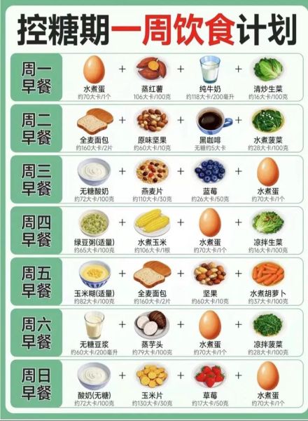 妊娠期糖尿病一周食谱_血糖高孕妇吃什么好-第2张图片-山城妙识