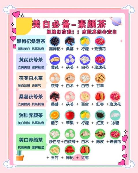 美容养颜茶配方有哪些_怎么喝才有效-第2张图片-山城妙识