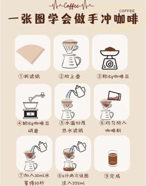 咖啡怎么做_手冲咖啡步骤详解-第1张图片-山城妙识