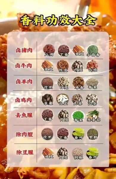 卤肉怎么卤_卤肉配方比例-第1张图片-山城妙识