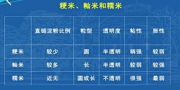 粳米是什么样子_粳米与籼米区别-第2张图片-山城妙识