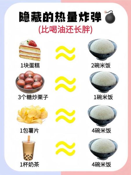 高热量食物有哪些_怎么吃才不胖-第2张图片-山城妙识