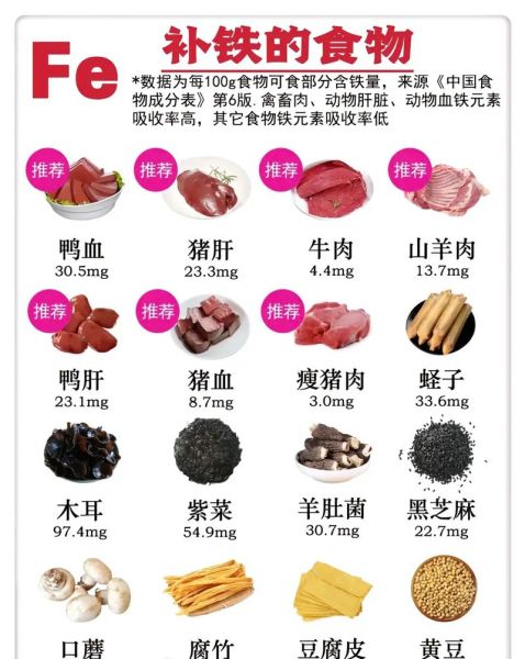补铁补血的食物有哪些效果最好_吃什么补铁最快-第3张图片-山城妙识