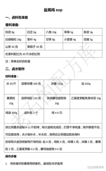 自制盐焗鸡粉配方比例_盐焗鸡粉怎么做才正宗-第3张图片-山城妙识 自制盐焗鸡粉配方比例_盐焗鸡粉怎么做才正宗-第3张图片-山城妙识