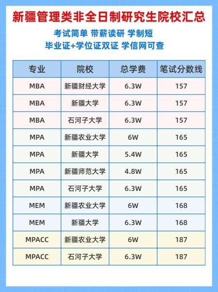 新疆农业大学是几本_新疆农业大学录取分数线-第1张图片-山城妙识