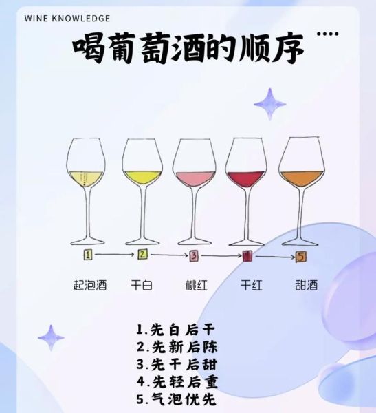 葡萄酒怎么喝才正确_葡萄酒喝法有几种-第2张图片-山城妙识
