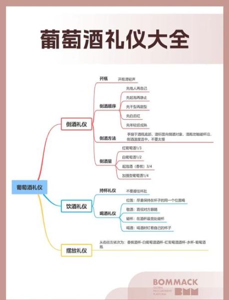 葡萄酒怎么喝才正确_葡萄酒喝法有几种-第1张图片-山城妙识