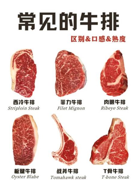 肉眼牛排和西冷牛排的区别_哪个部位更好吃-第2张图片-山城妙识 肉眼牛排和西冷牛排的区别_哪个部位更好吃-第2张图片-山城妙识