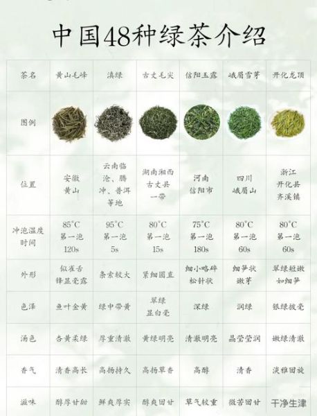 绿茶包括哪些_绿茶品种大全-第3张图片-山城妙识