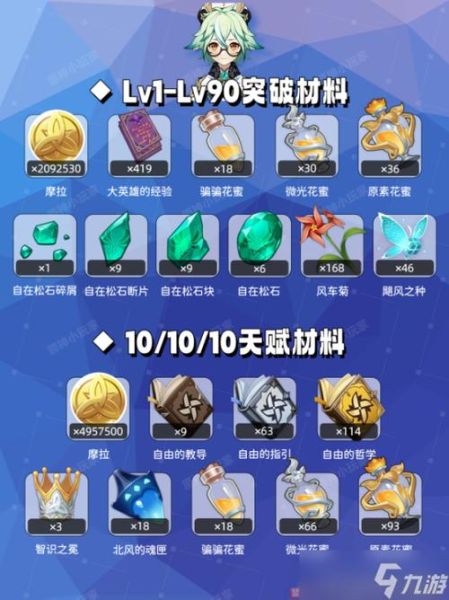 砂糖值得培养吗_砂糖原神强度分析-第2张图片-山城妙识