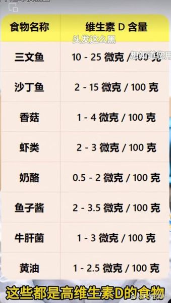 哪些食物含维生素d高_维生素d食物排行榜-第2张图片-山城妙识