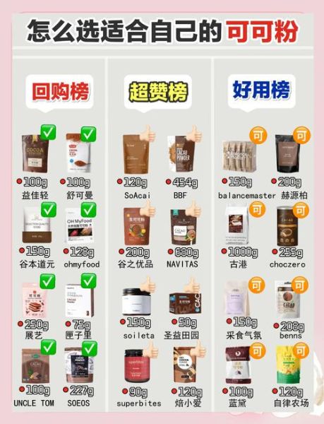 可可粉哪个牌子好喝_可可粉推荐品牌-第2张图片-山城妙识