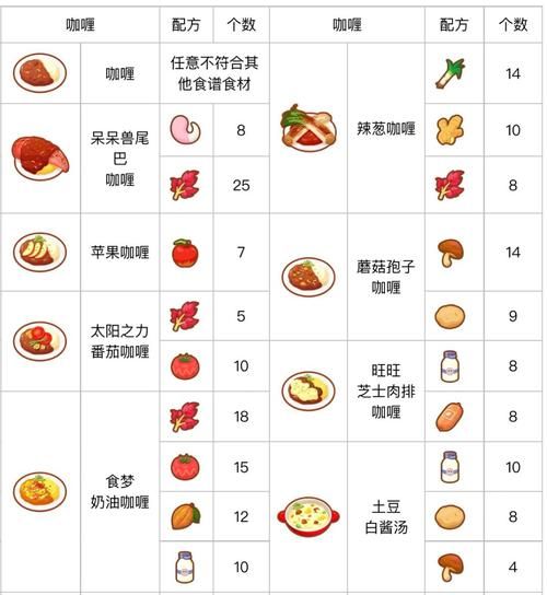 咖喱饭怎么做_咖喱饭配料有哪些-第3张图片-山城妙识 咖喱饭怎么做_咖喱饭配料有哪些-第3张图片-山城妙识