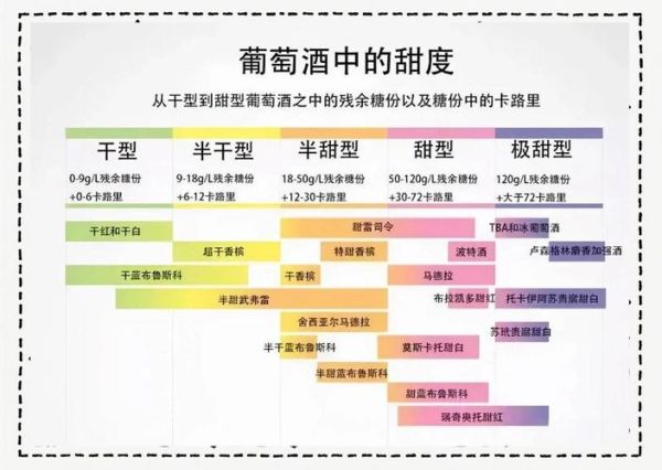 甜葡萄酒和干红哪个好_口感区别在哪-第2张图片-山城妙识