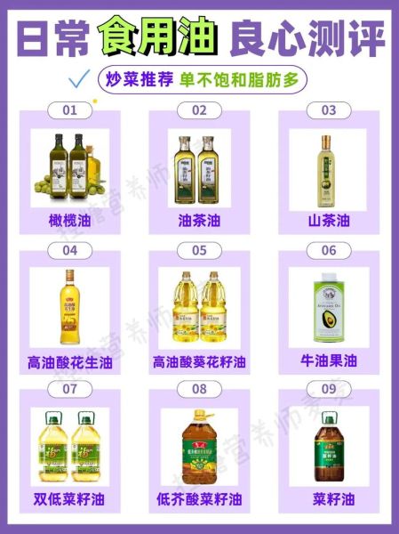 食用油价格走势_如何挑选高性价比食用油-第3张图片-山城妙识