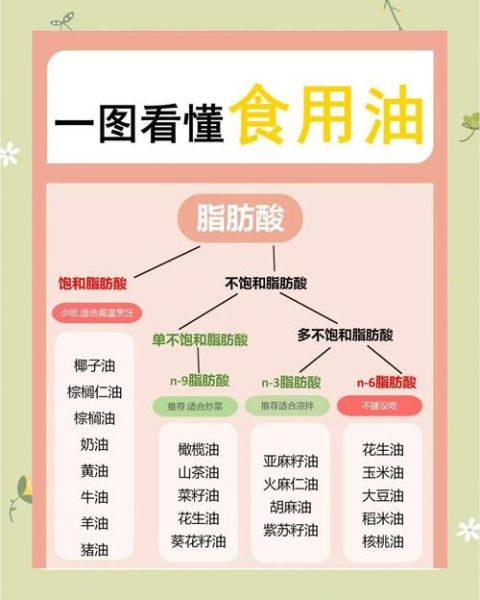 食用油价格走势_如何挑选高性价比食用油-第2张图片-山城妙识