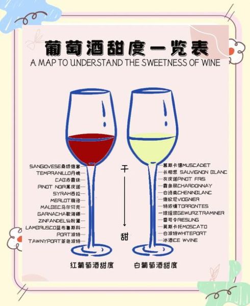 甜葡萄酒和干红哪个好_口感区别在哪-第3张图片-山城妙识