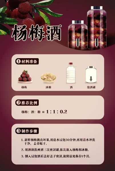 杨梅酒怎么酿制_杨梅酒酿制比例是多少-第1张图片-山城妙识